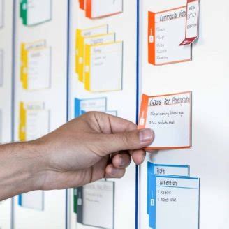What Are Visual Task Boards Explained Simply