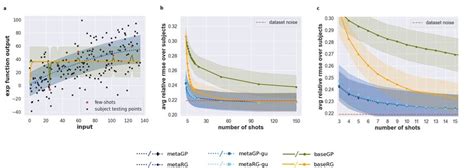 Performance Comparison Between The Algorithms Adopting The Download Scientific Diagram