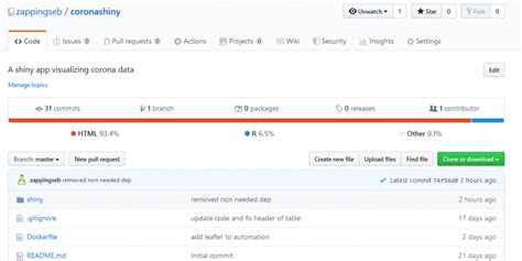 COVID Shiny Plotly Dashboard R Bloggers