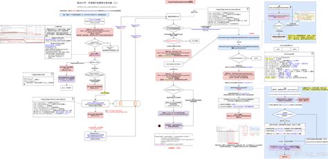 优惠券平台（十二）：easyexcel解析实现用户优惠券分发（2）easy Excel 消息队列 Csdn博客