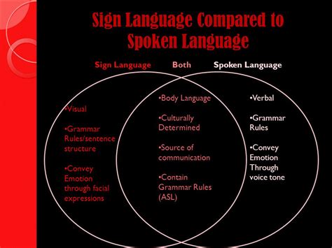Communication Through Spoken And Sign Language Anthromania