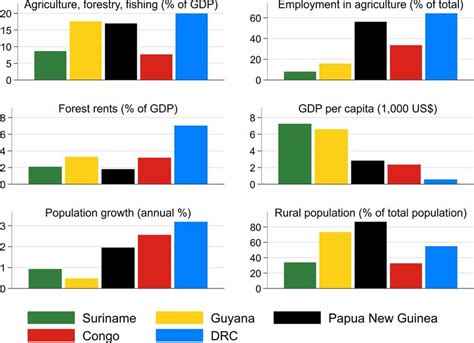 World Development Indicators Excel File At Kathleen Campion Blog