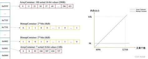 大厂实践 美团：美团外卖搜索基于elasticsearch的优化实践外卖场景索引设置 Csdn博客