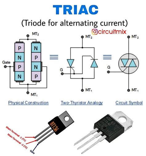 CIRCUITMIX En Instagram TRIAC Basics Of Triode For Alternating Current Triac