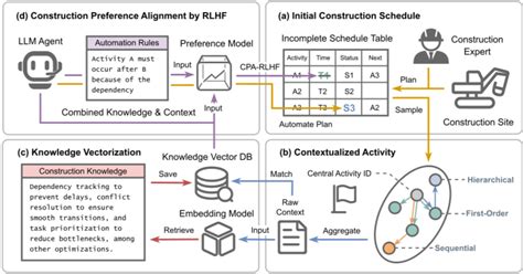 논문 리뷰 Constructa Automating Commercial Construction Schedules In Fabrication Facilities With
