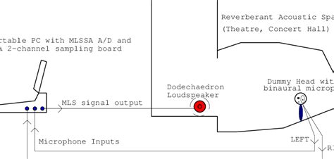 Mpulse Response Measurement System By Mls Crosscorrelation Download