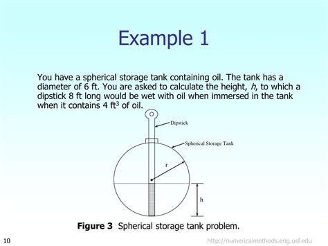 PPT Newton Raphson Method PowerPoint Presentation Free Download ID