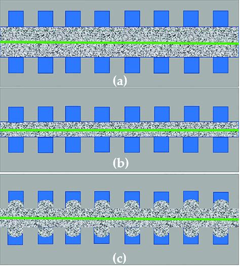 Schematic Representation Of A Uncompressed B Homogeneously