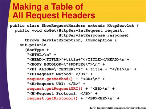 PPT Handling The Client Request Request Headers PowerPoint Presentation ID