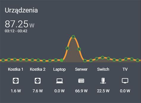 graph points color issue · issue 38 · kalkih mini graph card · github