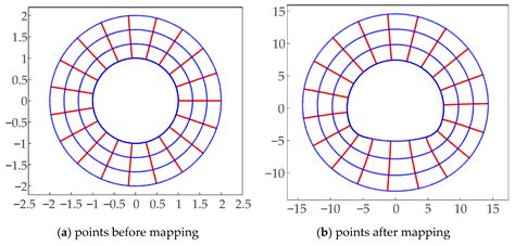 Symmetry Free Full Text Solving Conformal Mapping Issues In Tunnel