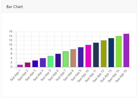 An Ultimate Data Visualization Java Script Api Library