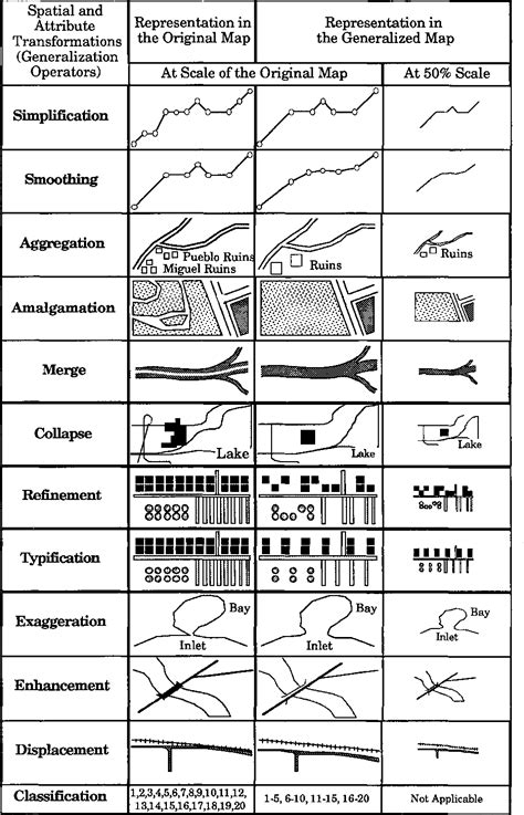 Figure From Cartographic Generalization In A Digital Environment When And How To Generalize