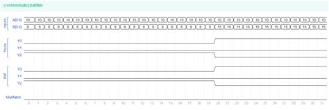 《牛客刷verilog》part I Verilog快速入门牛客网 所有verilog都要刷吗 Csdn博客