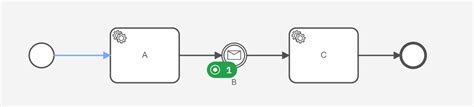 Process Instance Modification Camunda 8 Docs