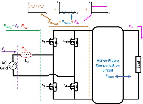 Power Flow In A Single Phase PWM Rectifier With An Active Ripple