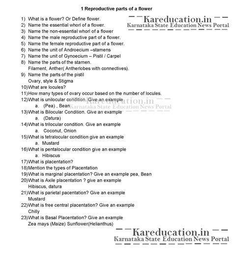 2 Puc Class 12 Biology Viva Voce Questions Part 1 Karnataka Education Updates On Sslc