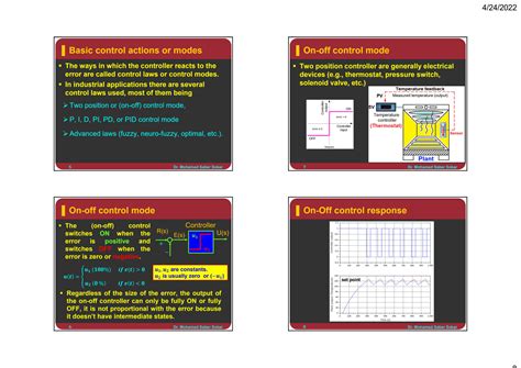 Solution Mechanical Engineering Automatic Control Classical Pid Controller Studypool