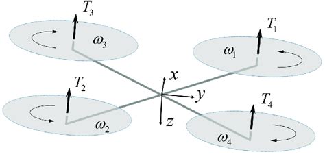 Body Fixed Frame Of The Quadrotor And Motor Placement Download