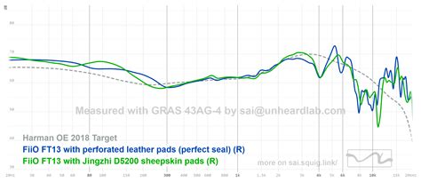 Fiio Ft13 New Close Back Headphone Reviews And Discussion Head