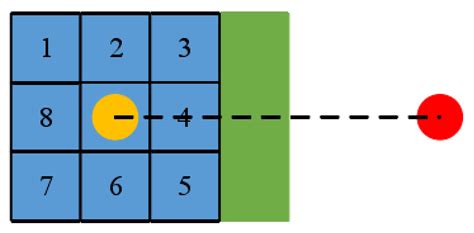 Air Defense Interception Plan Generation Method Based On Modified A Optimization Algorithm