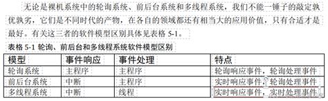 Rtos实时操作系统概述rtos最基础构成部件 Csdn博客