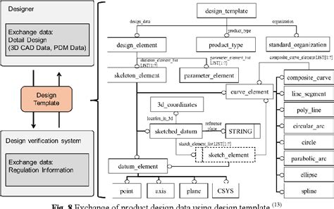 Figure 1 From Design Verification System Framework Of Pressure Vessels Using Korea Industrial