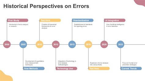 Historical Perspectives On Errors Ppt Slides Acp Ppt Sample