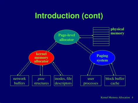 ppt chapter 12 kernel memory allocation powerpoint presentation free download id 4482942