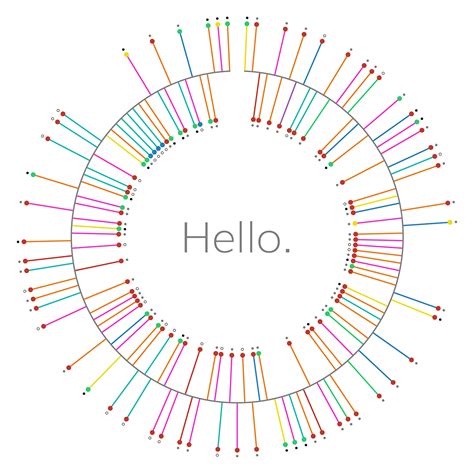 Hello A Data Visualization Project On Behance