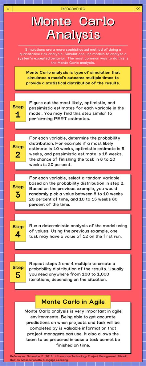 Monte Carlo Analysis