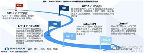 通过几张图看懂chatgpt发展史 chatgdp发展历程图 csdn博客