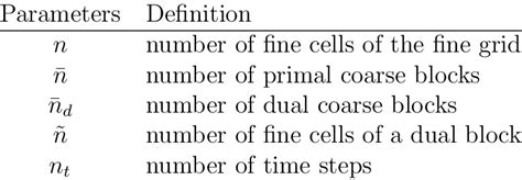Parameters For Computational Efficiency Analysis Download Scientific Diagram