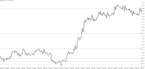 Best Expert Advisor For Metatrader 5 Mt5 The Forex Geek