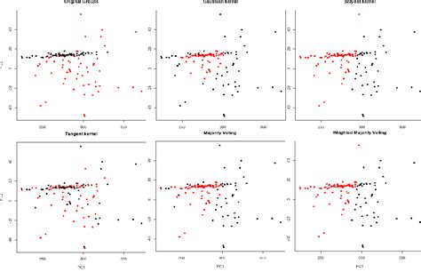 Figure 9 From Weighted Mutual Information For Aggregated Kernel