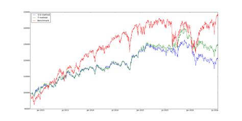 Results Of R Method For Spy Download Scientific Diagram
