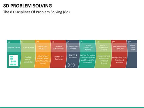 8d Problem Solving Powerpoint Template Sketchbubble