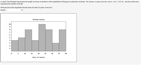 Solved 1 Point The Histogram Below Gives The Length Of