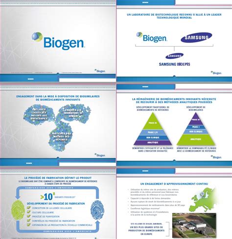Biogen Communication Et Marketing Santé Massaï Médical