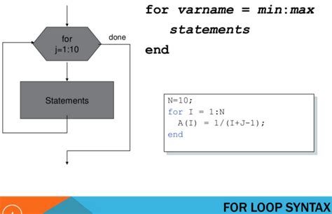 Electrical Engineering Tutorial MATLAB Script Loop Control Part