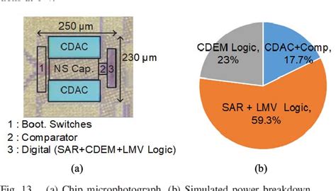 Figure 10 From A Fully Passive Noise Shaping Sar Adc Utilizing Last Bit Majority Voting And