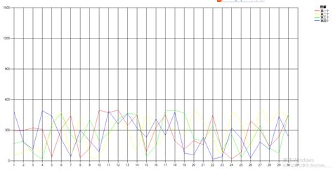 winform中chart控件使用 winform chart csdn博客