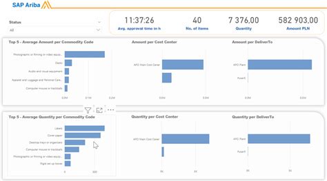 Connecting SAP Ariba With Microsoft Power BI