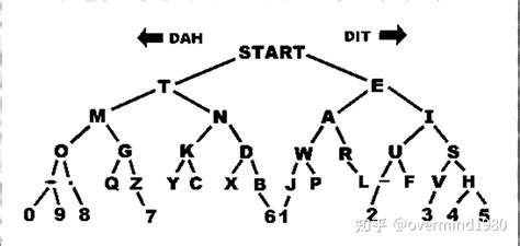Oeasy Python0018 Ascii字符分布数字大小写字母符号黑暗森林 知乎