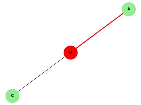 Graph Theory Edge Connectivity