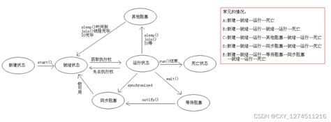 多线程2线程生命周期 Csdn博客