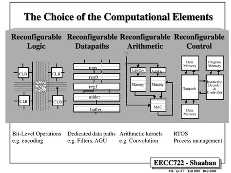 Ppt Enhancing Performance With Configurable Computing Powerpoint Presentation Id4376228