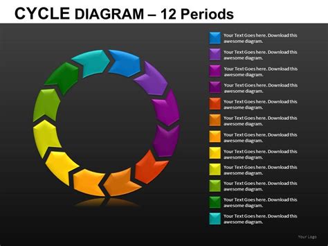 Cycle Diagram Powerpoint Presentation Slides Db Presentation Graphics Presentation