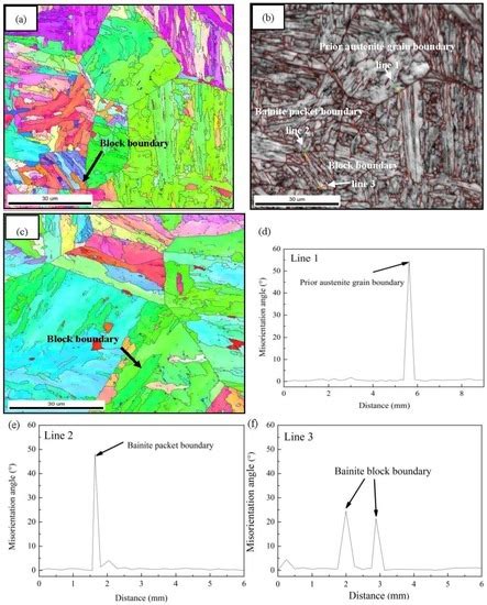 Metals Special Issue Process Structure Property Relationships In Metals