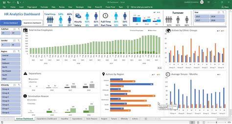 Dr Sameer Rohadia On Linkedin Datanalytics Hranalytics Peopleanalytics Hrdata Powerbi